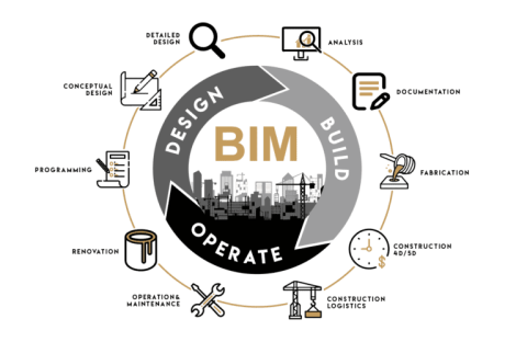 BIM Services | TechThalassic