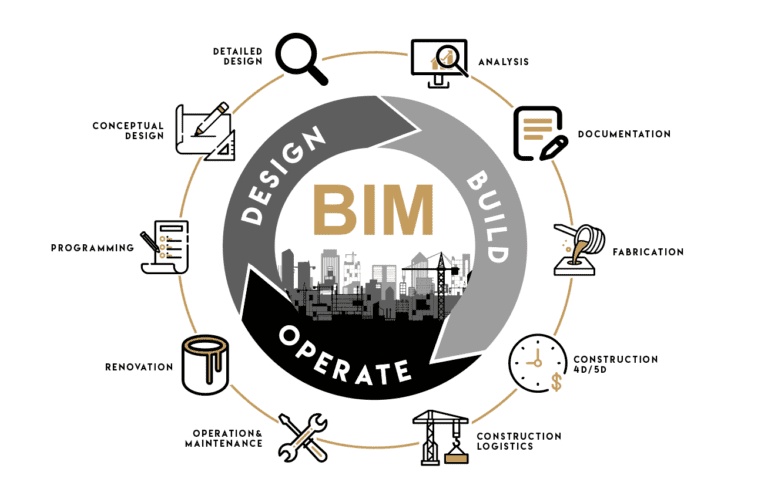 BIM Services | TechThalassic